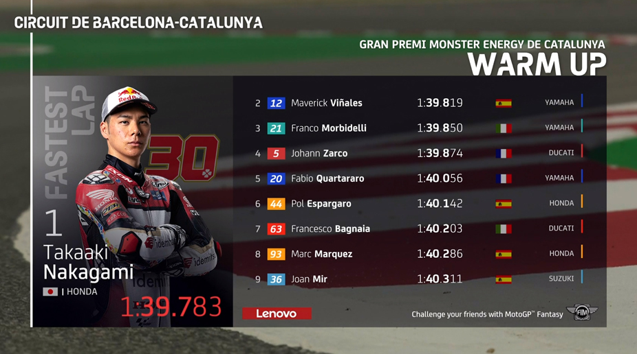 カタルーニアGP WUP | 二輪噺