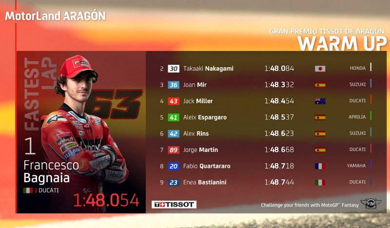 アラゴンGP WUP | 二輪噺