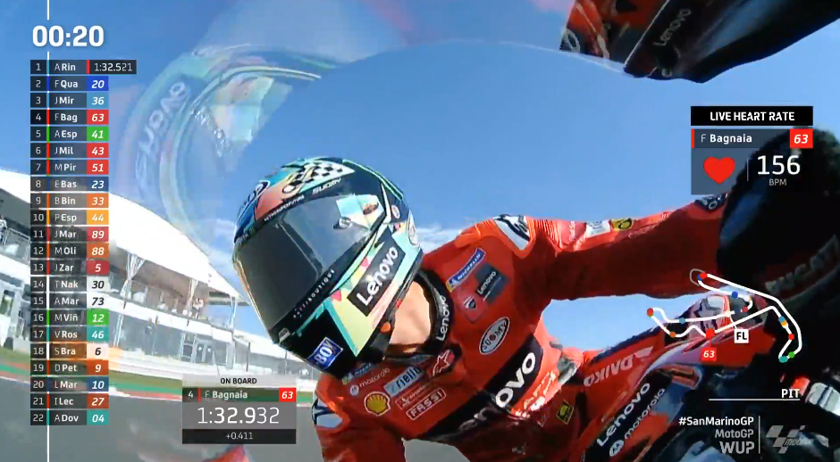 サンマリノGP WUP | 二輪噺