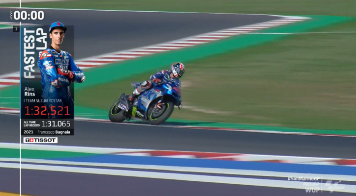 サンマリノGP WUP | 二輪噺