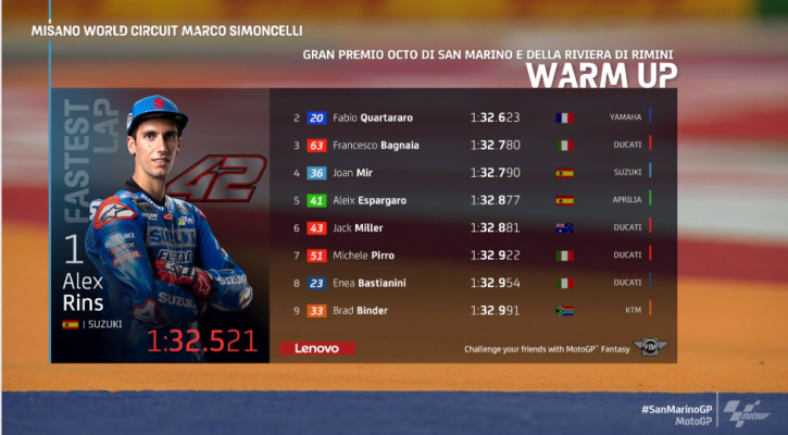 サンマリノGP WUP | 二輪噺