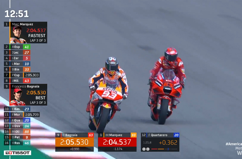 アメリカズGP WUP | 二輪噺